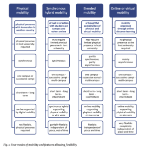 More flexible and accessible internationalization by integrating new ...