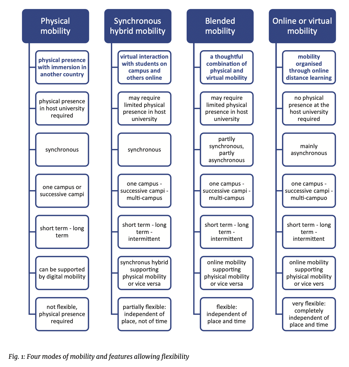 More flexible and accessible internationalization by integrating new ...